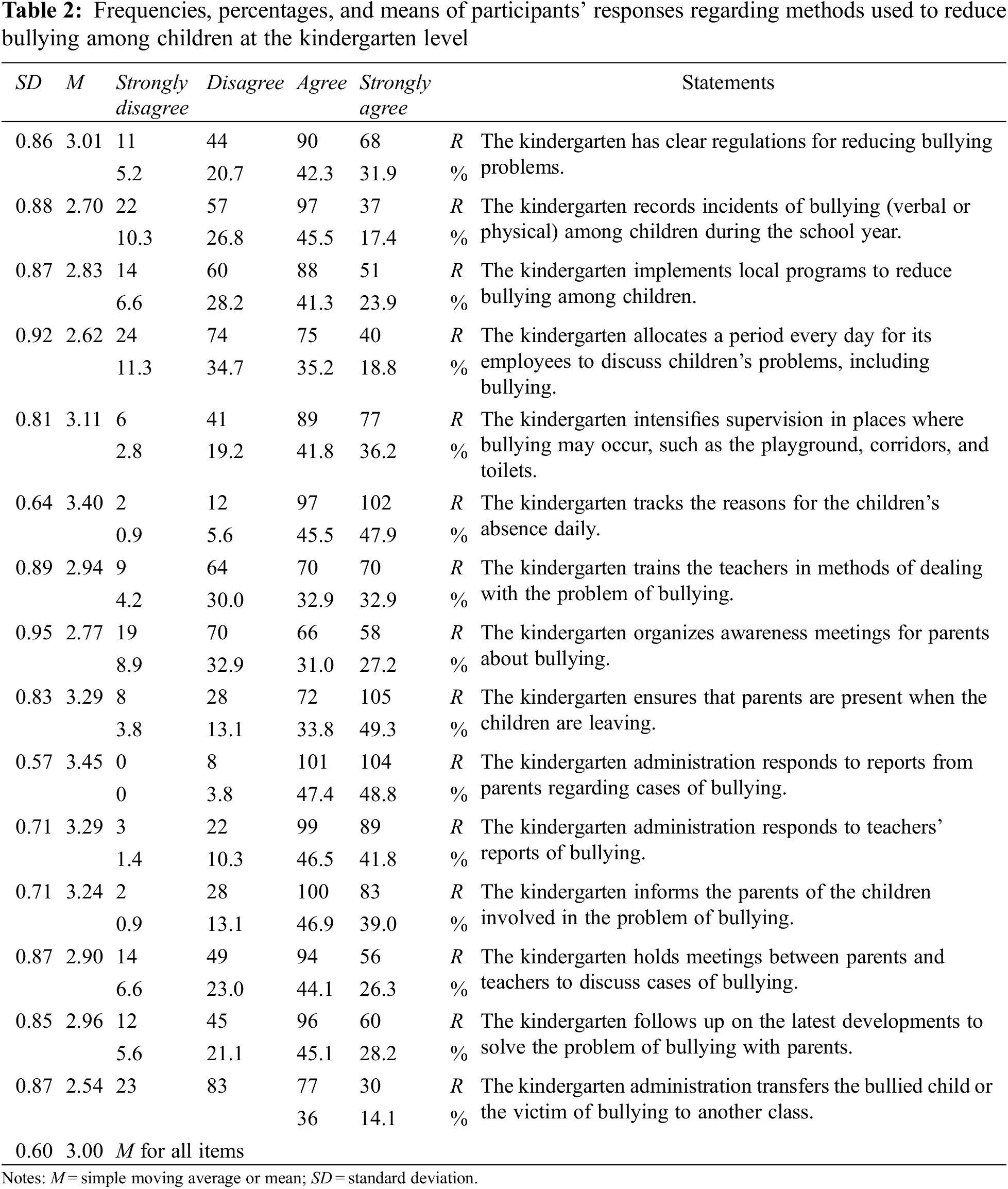 IJMHP | Free Full-Text | Methods Used to Reduce Bullying in ...