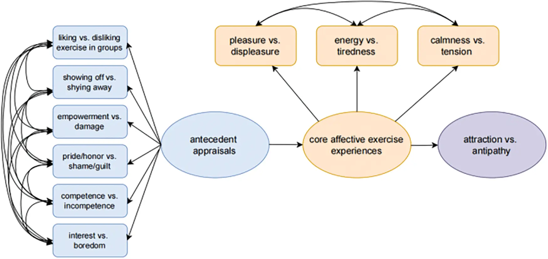 IJMHP | Free Full-Text | Validation of the Chinese Version of the ...