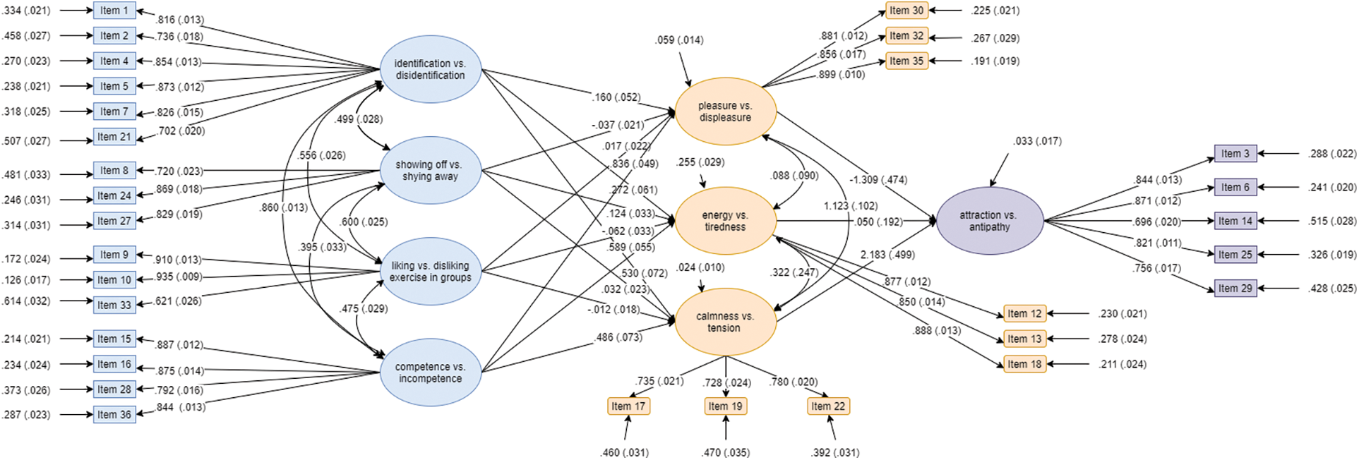 IJMHP | Free Full-Text | Validation of the Chinese Version of the ...