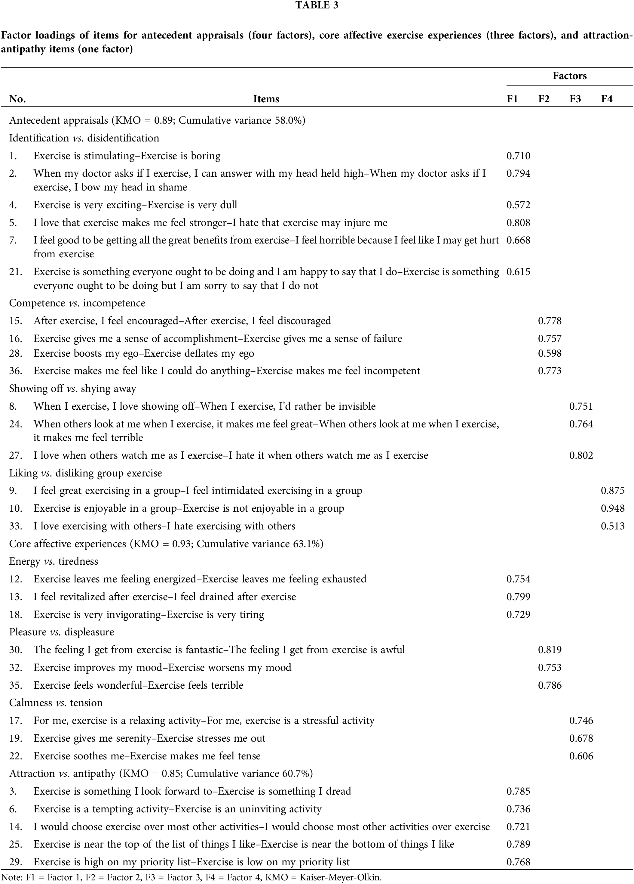 IJMHP | Free Full-Text | Validation of the Chinese Version of the ...