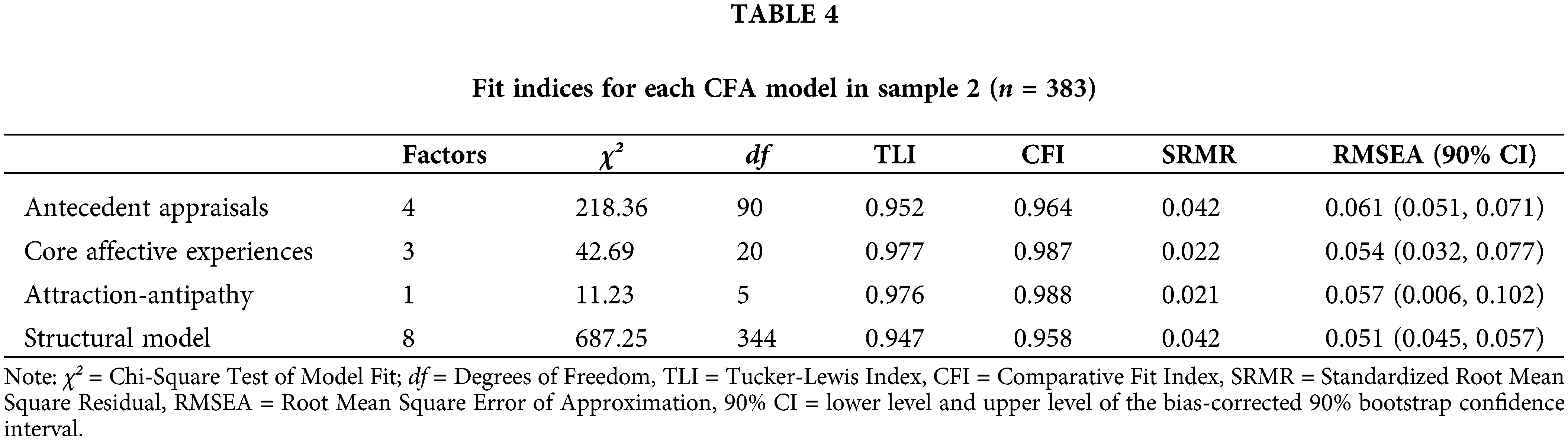 IJMHP | Free Full-Text | Validation of the Chinese Version of the ...