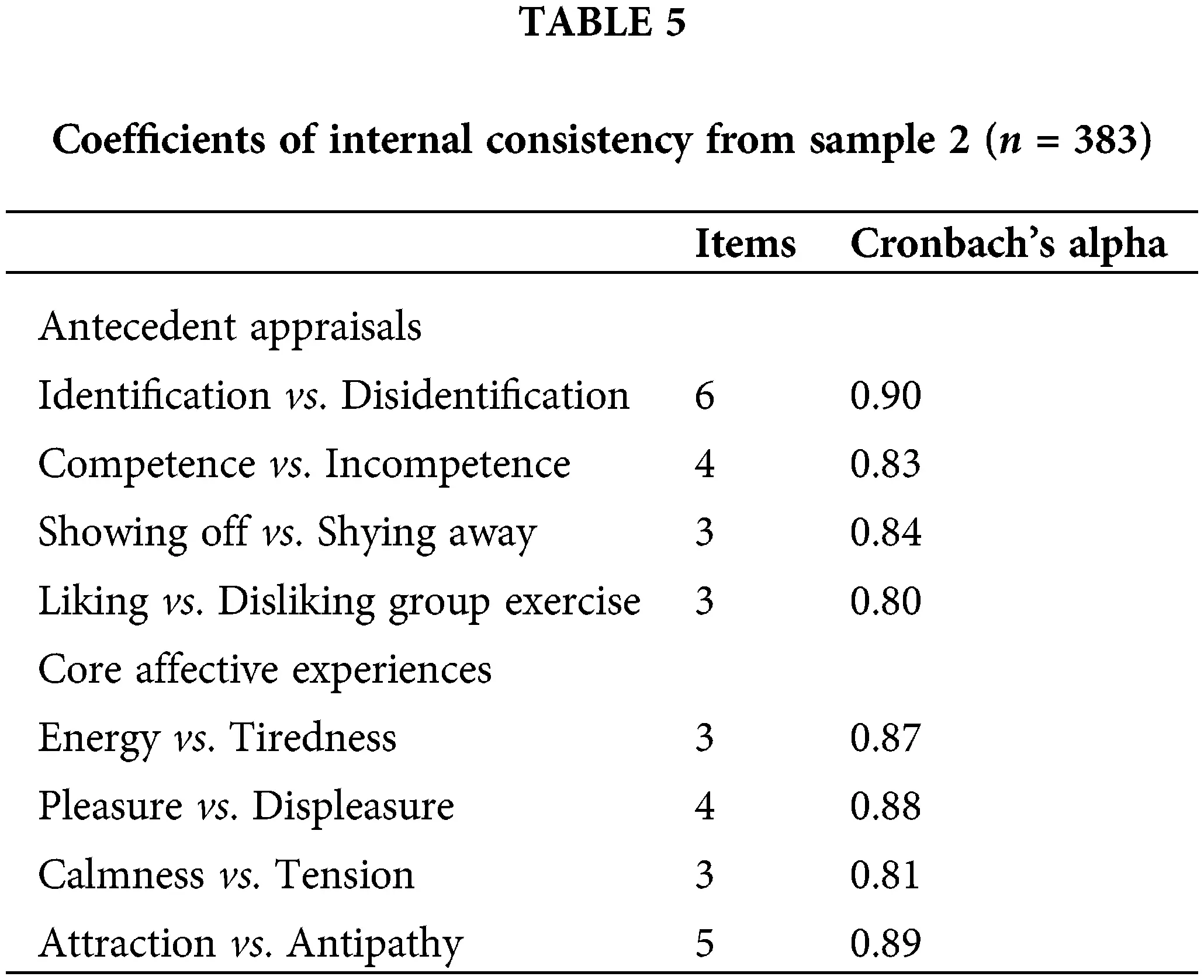 IJMHP | Free Full-Text | Validation of the Chinese Version of the ...