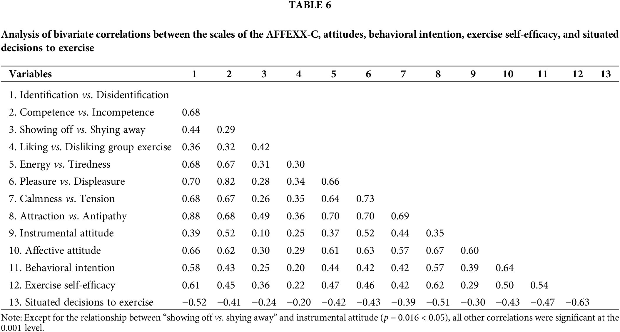 IJMHP | Free Full-Text | Validation of the Chinese Version of the ...