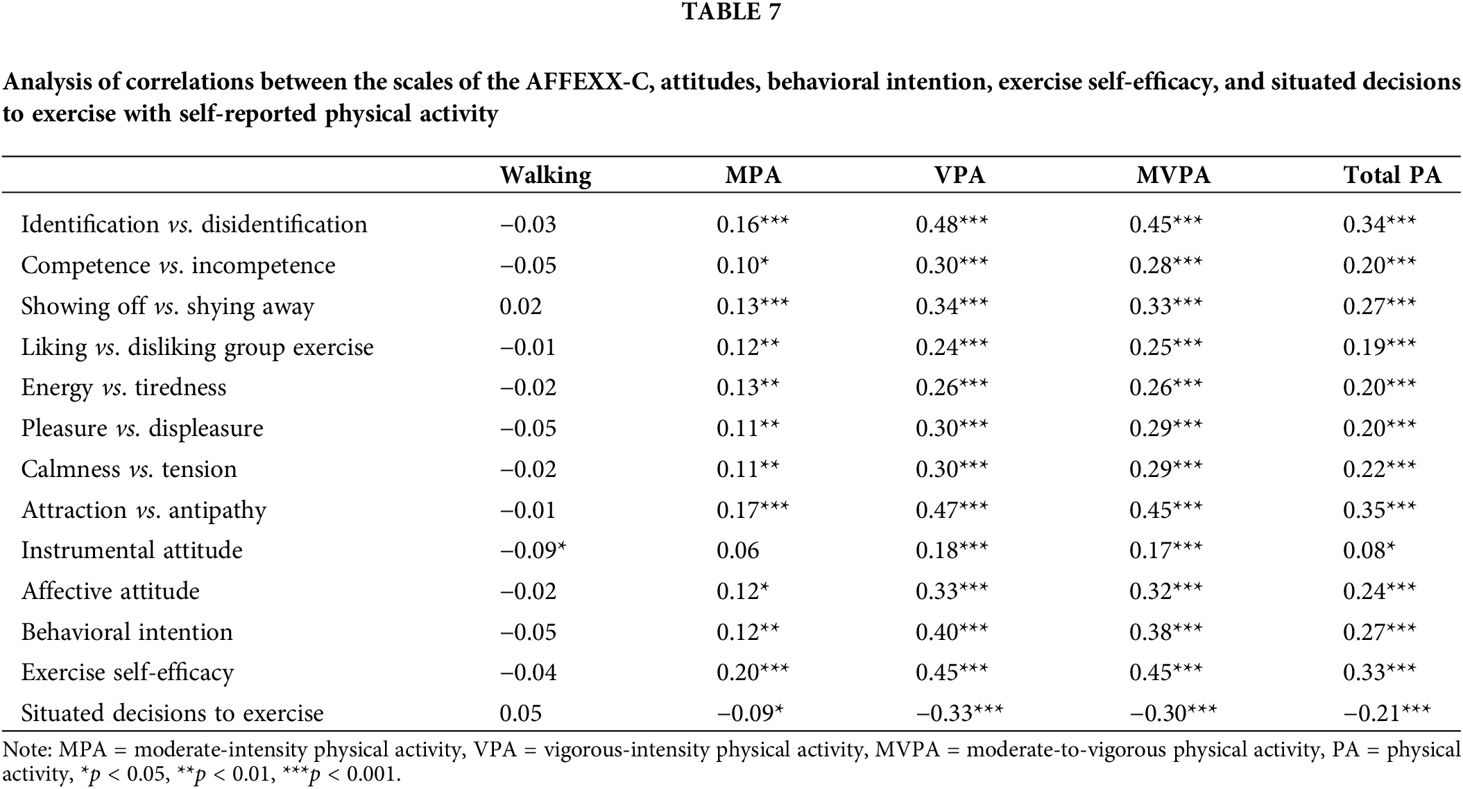 IJMHP | Free Full-Text | Validation of the Chinese Version of the ...