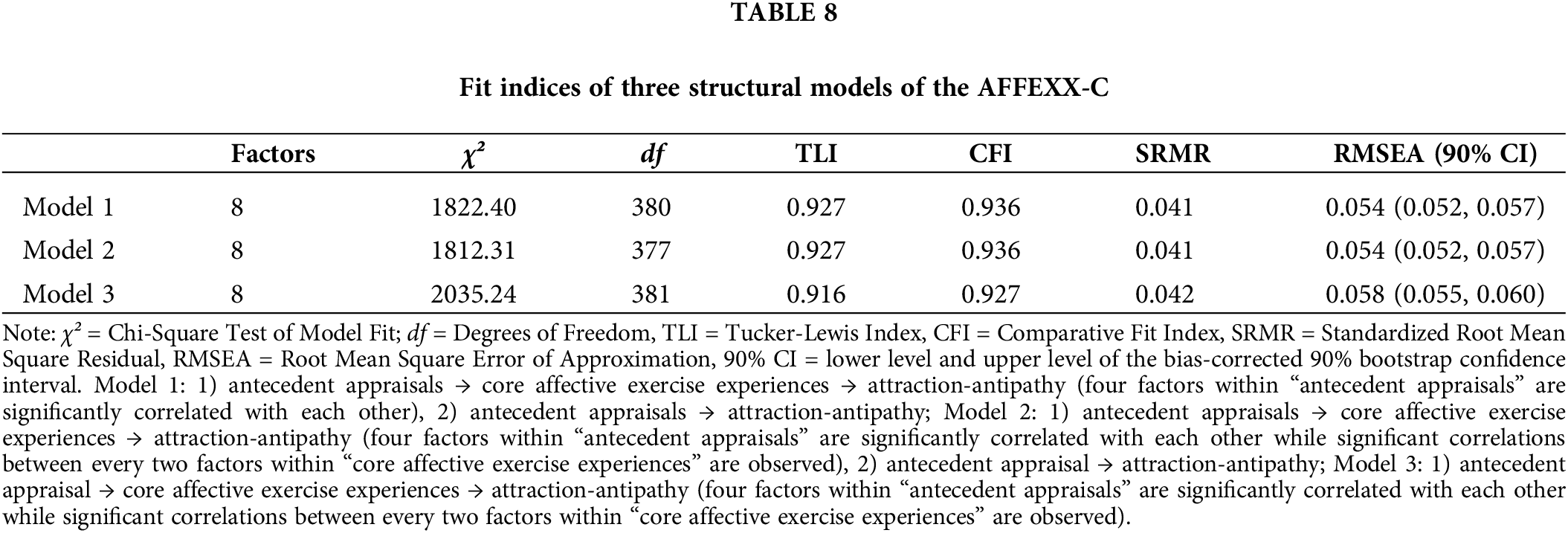 IJMHP | Free Full-Text | Validation of the Chinese Version of the ...