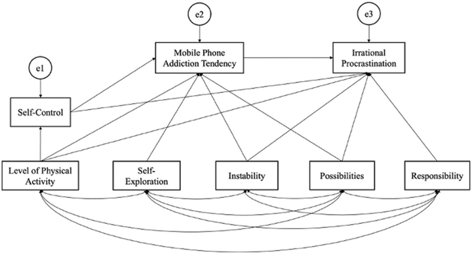 IJMHP | Free Full-Text | The Relationship between Dimensions of ...