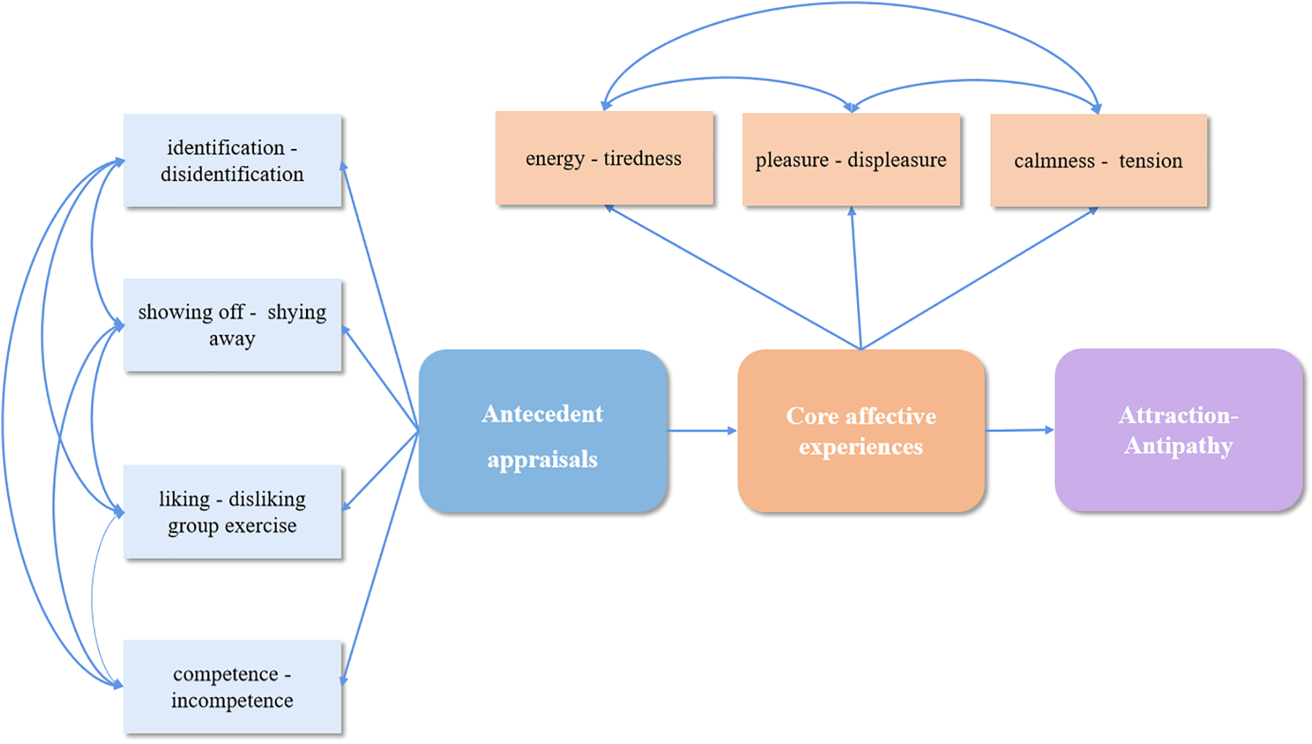 IJMHP | Free Full-Text | A Bifactor Analysis Approach to Construct ...