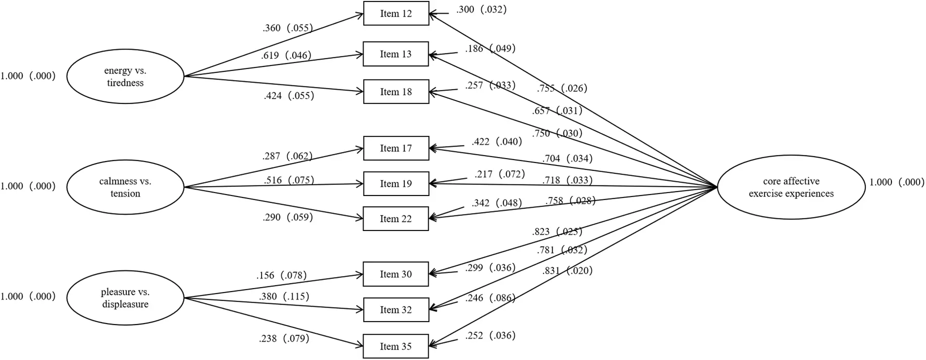 IJMHP | Free Full-Text | A Bifactor Analysis Approach to Construct ...