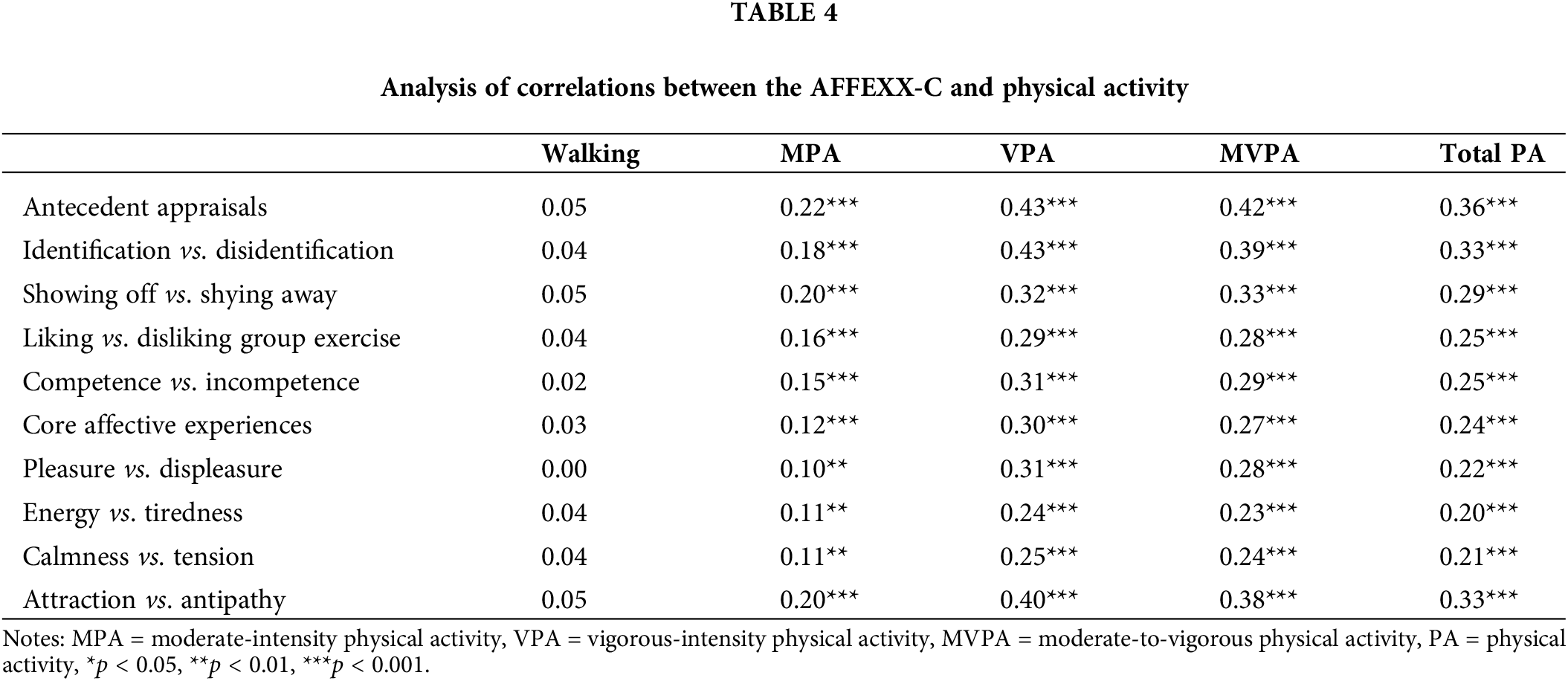 IJMHP | Free Full-Text | A Bifactor Analysis Approach to Construct ...