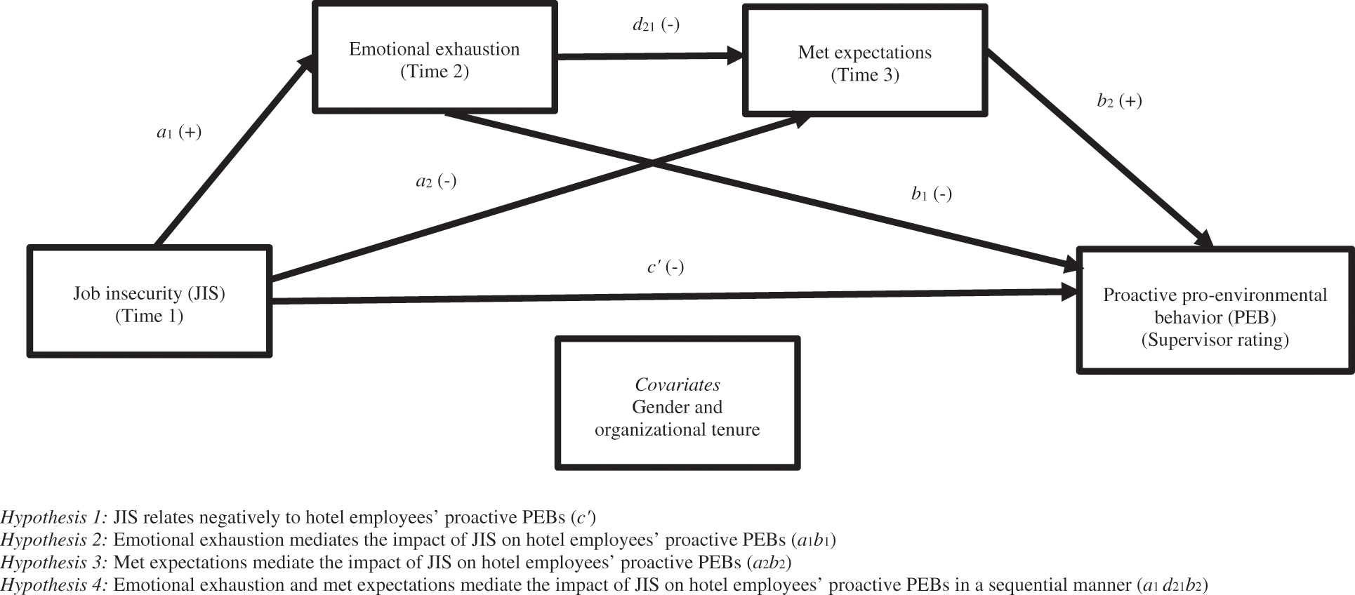 IJMHP | Free Full-Text | The Effects of Job Insecurity, Emotional ...