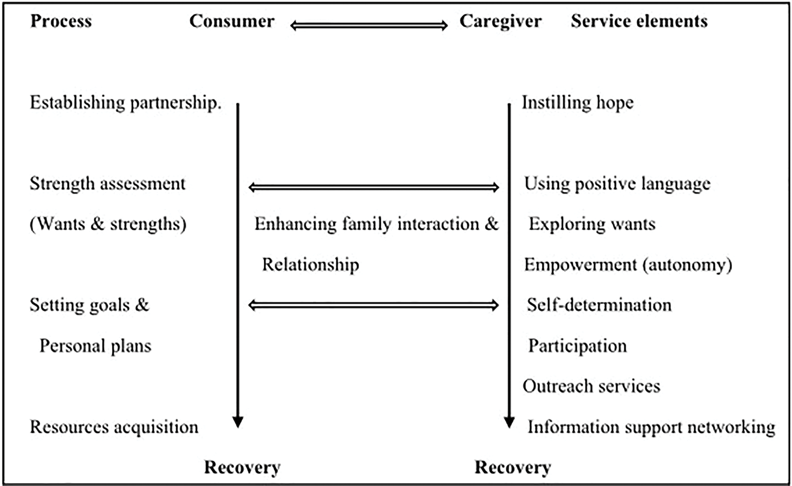 IJMHP | Free Full-Text | Exploring the Experiences of Personal Recovery ...