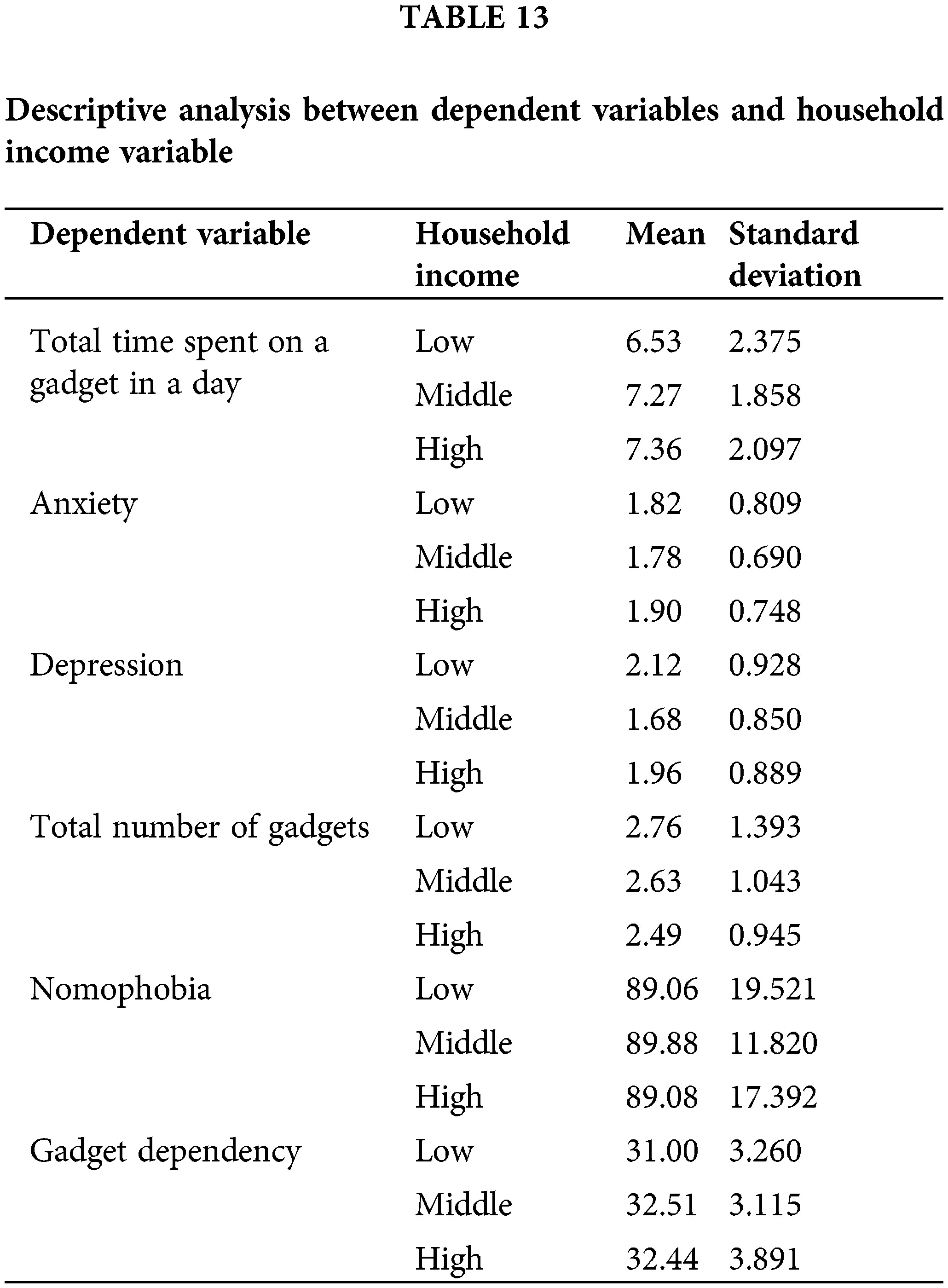 IJMHP | Free Full-Text | Quality Control at Nomophobia and Dependency ...