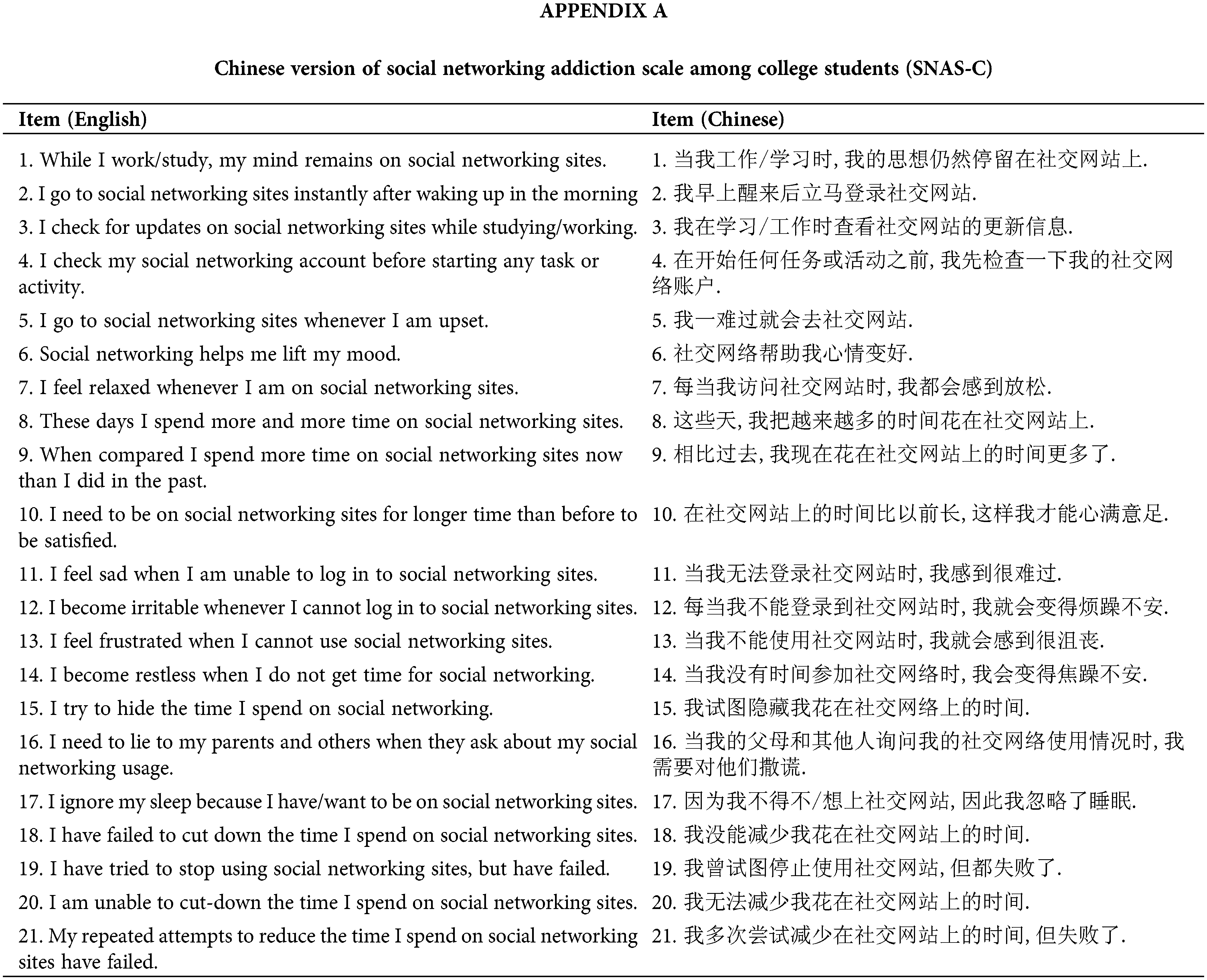 IJMHP | Free Full-Text | The Social Networking Addiction Scale ...