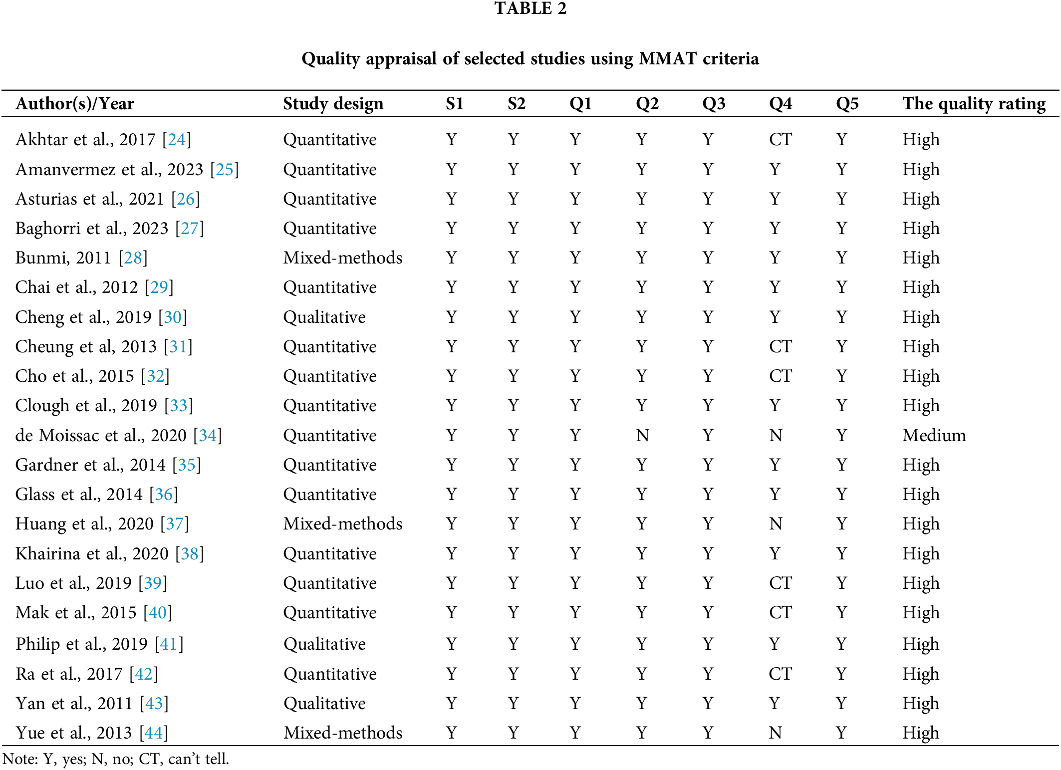 IJMHP | Free Full-Text | Promoting International Students’ Mental ...