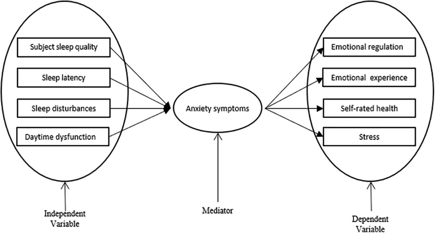 IJMHP | Free Full-Text | Sleep Quality and Emotional Adaptation among ...