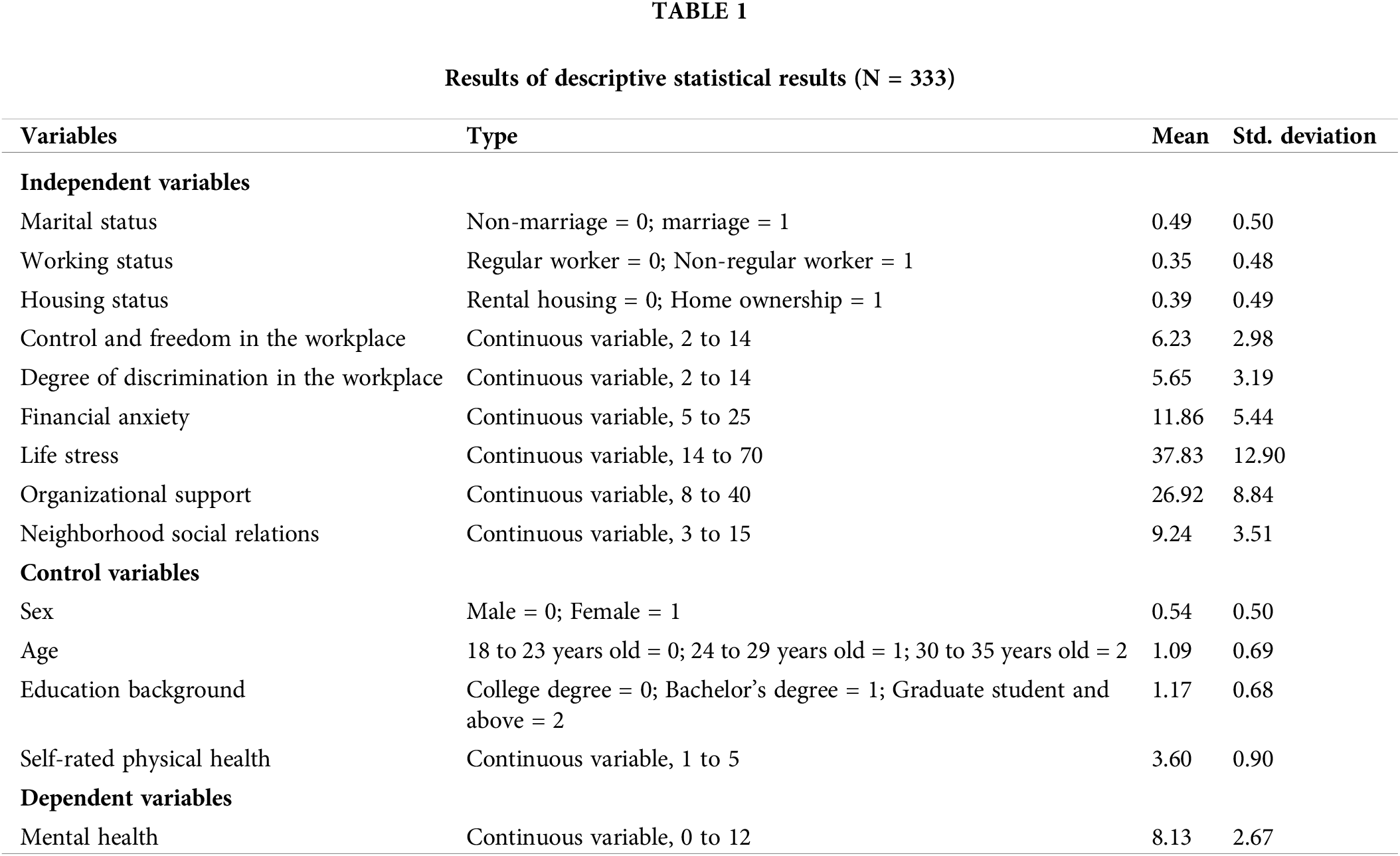 IJMHP | Free Full-Text | Study on Influencing Factors of Mental Health ...