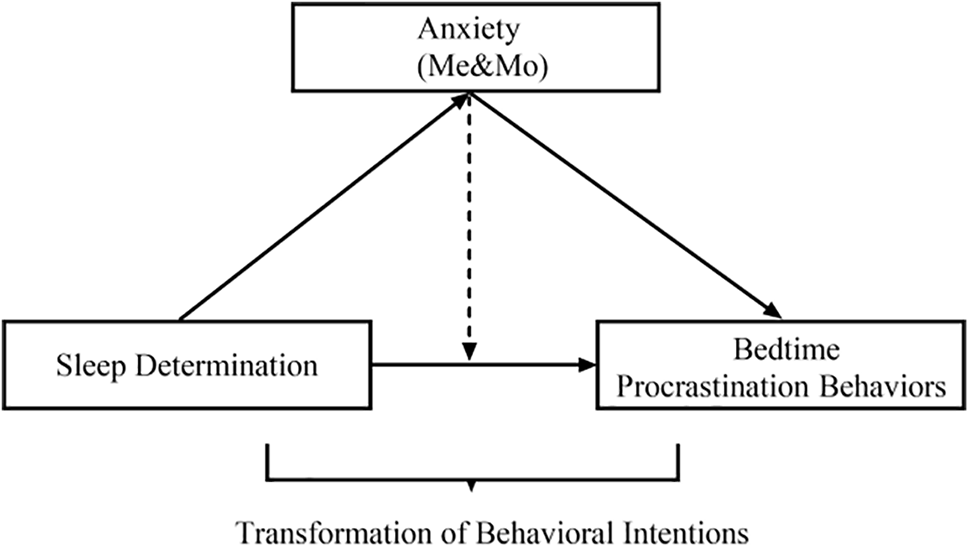 IJMHP | Free Full-Text | The Impact of Sleep Determination on ...