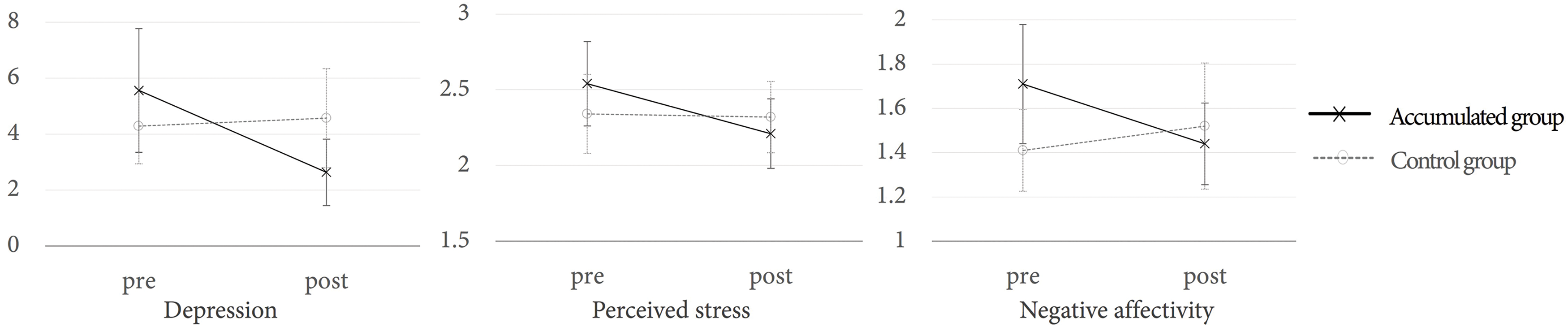 IJMHP | Free Full-Text | The Effects of Accumulated Short Bouts of ...