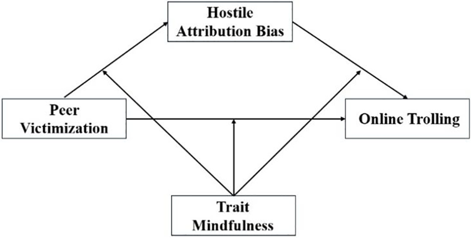 IJMHP | Free Full-Text | Is Peer Victimization Associated with Higher ...