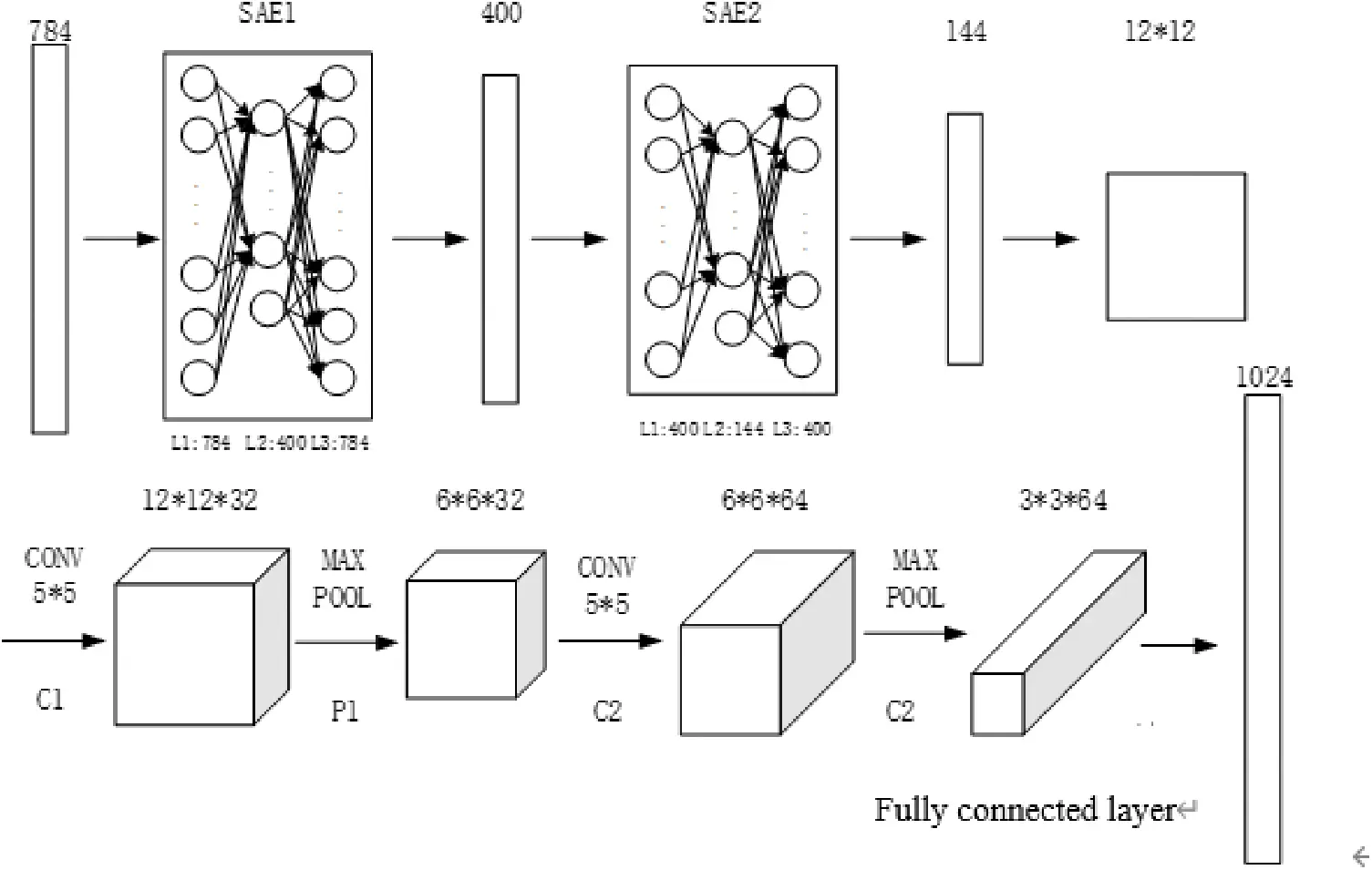 JAI | Free Full-Text | Applications Classification of VPN Encryption ...