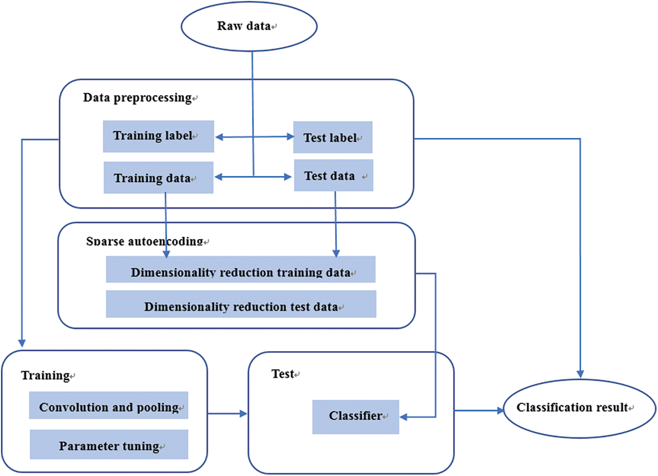 JAI | Free Full-Text | Applications Classification of VPN Encryption ...