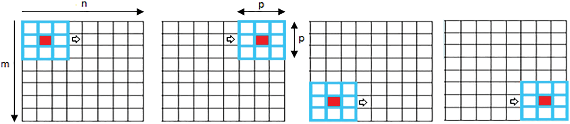 JAI | Free Full-Text | Iris Recognition Based on Multilevel Thresholding Technique and Modified ...