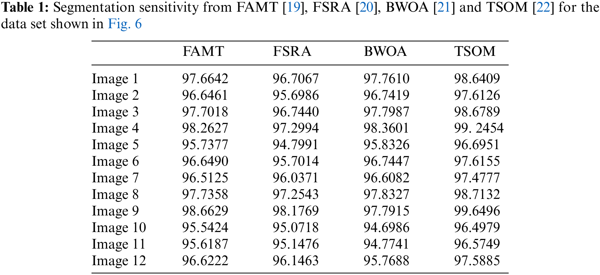 JAI | Free Full-Text | Iris Recognition Based on Multilevel Thresholding Technique and Modified ...