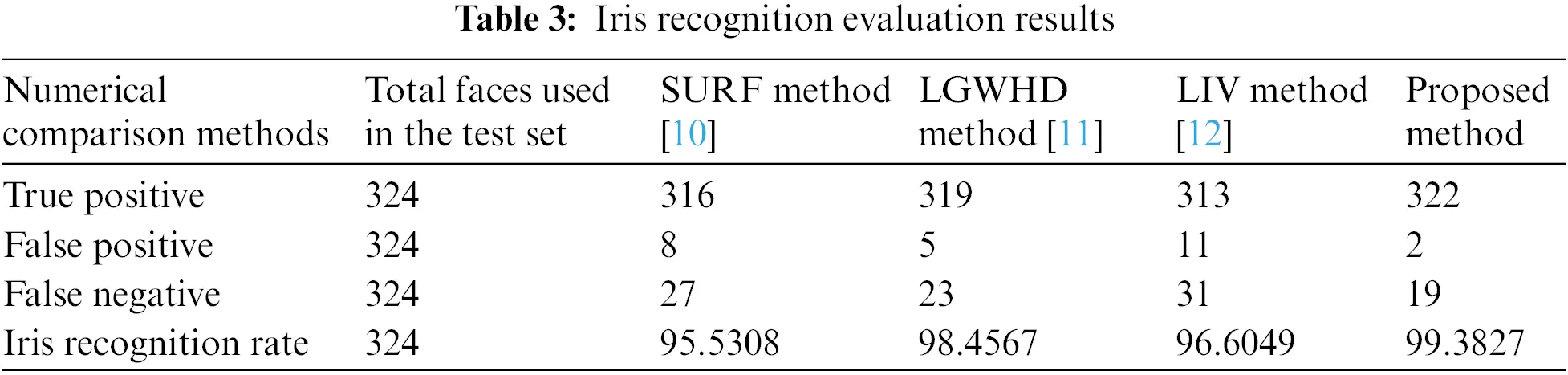 JAI | Free Full-Text | Iris Recognition Based on Multilevel Thresholding Technique and Modified ...