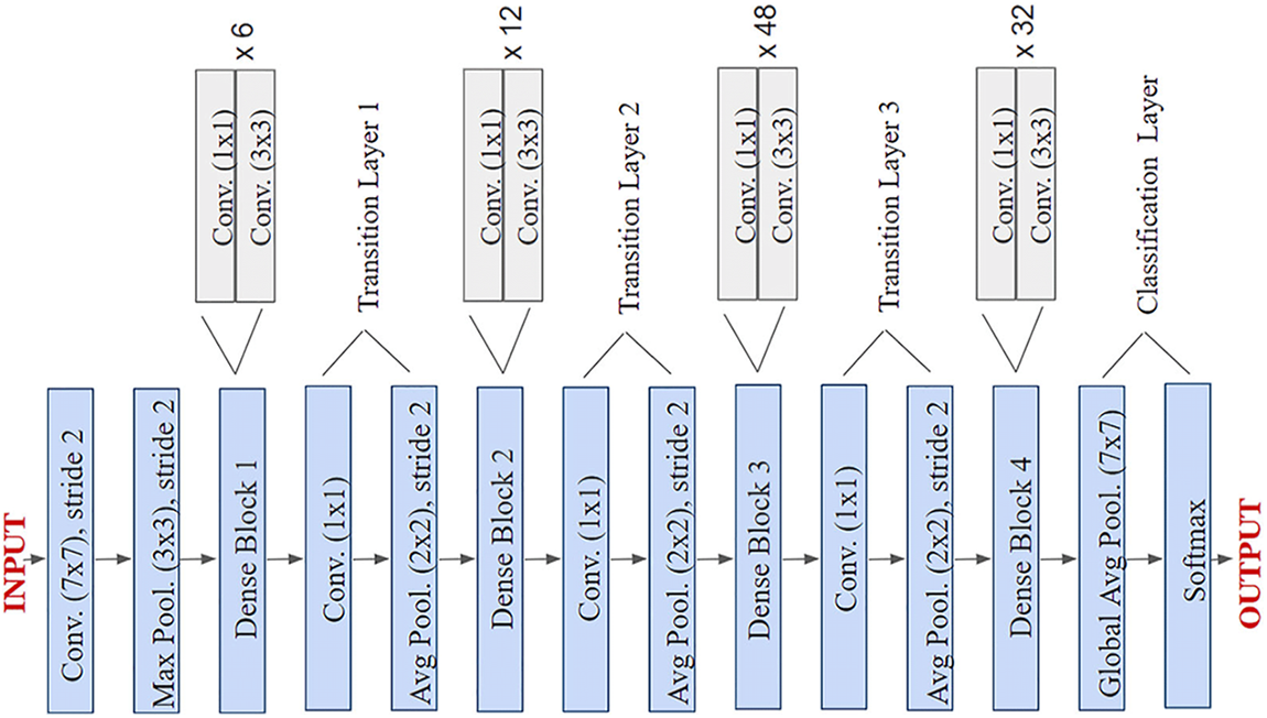 JAI | Free Full-Text | Modeling & Evaluating the Performance of ...
