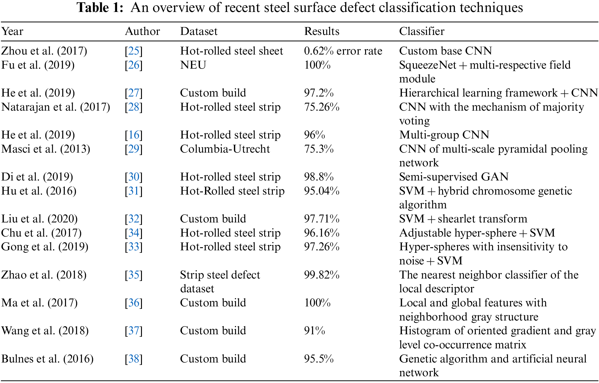 JAI | Free Full-Text | Modeling & Evaluating the Performance of ...