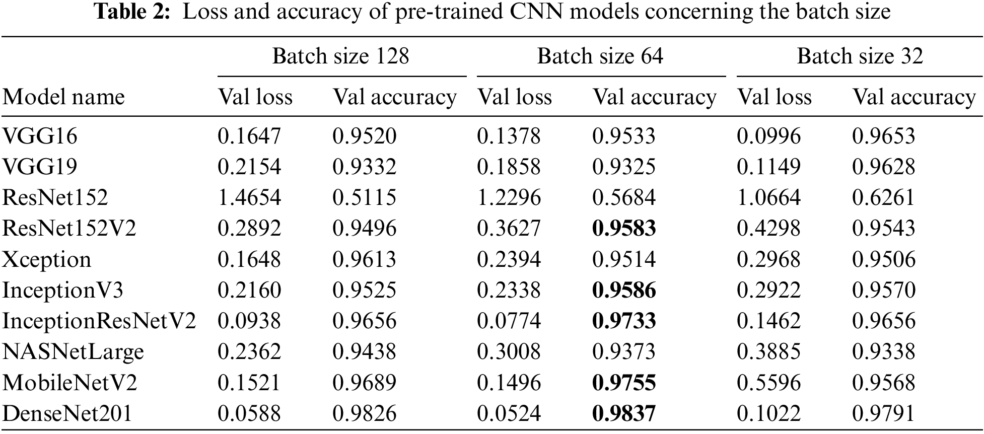 JAI | Free Full-Text | Modeling & Evaluating the Performance of ...
