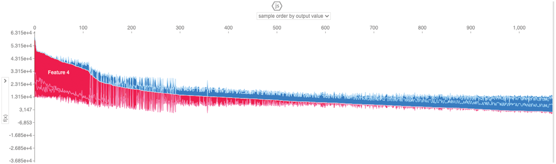 JAI | Free Full-Text | Explainable AI and Interpretable Model for ...
