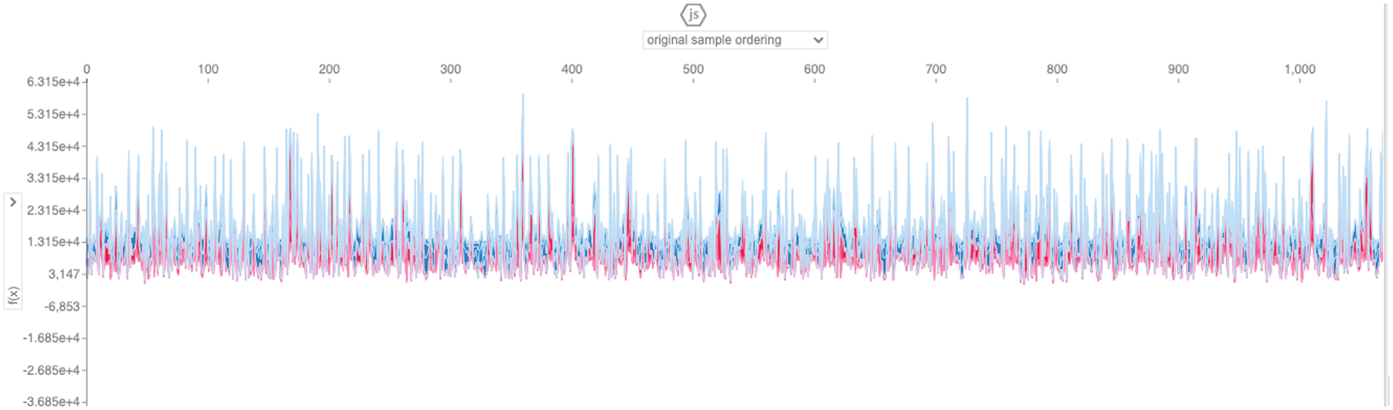 JAI | Free Full-Text | Explainable AI and Interpretable Model for ...