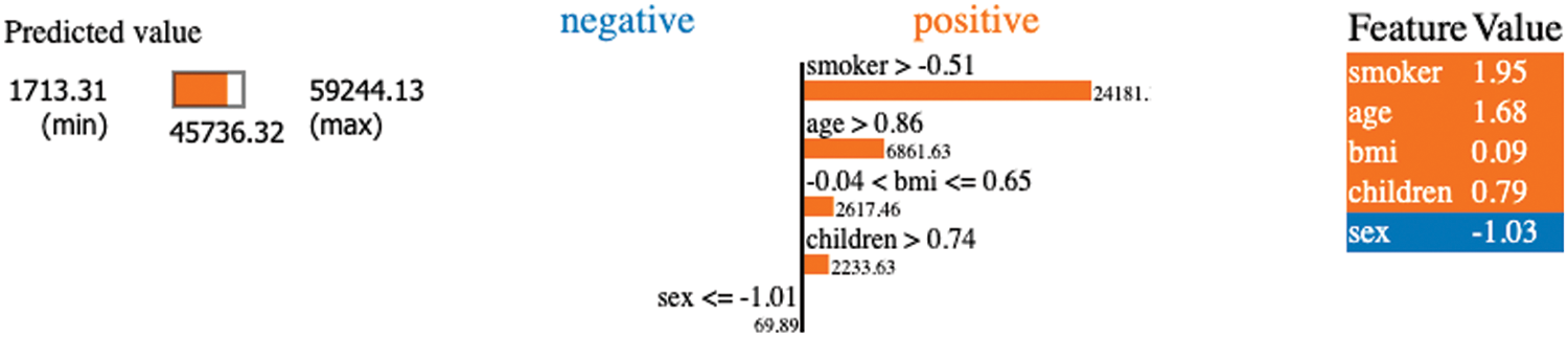 JAI | Free Full-Text | Explainable AI and Interpretable Model for ...