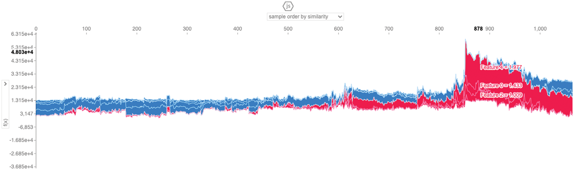 JAI | Free Full-Text | Explainable AI and Interpretable Model for ...