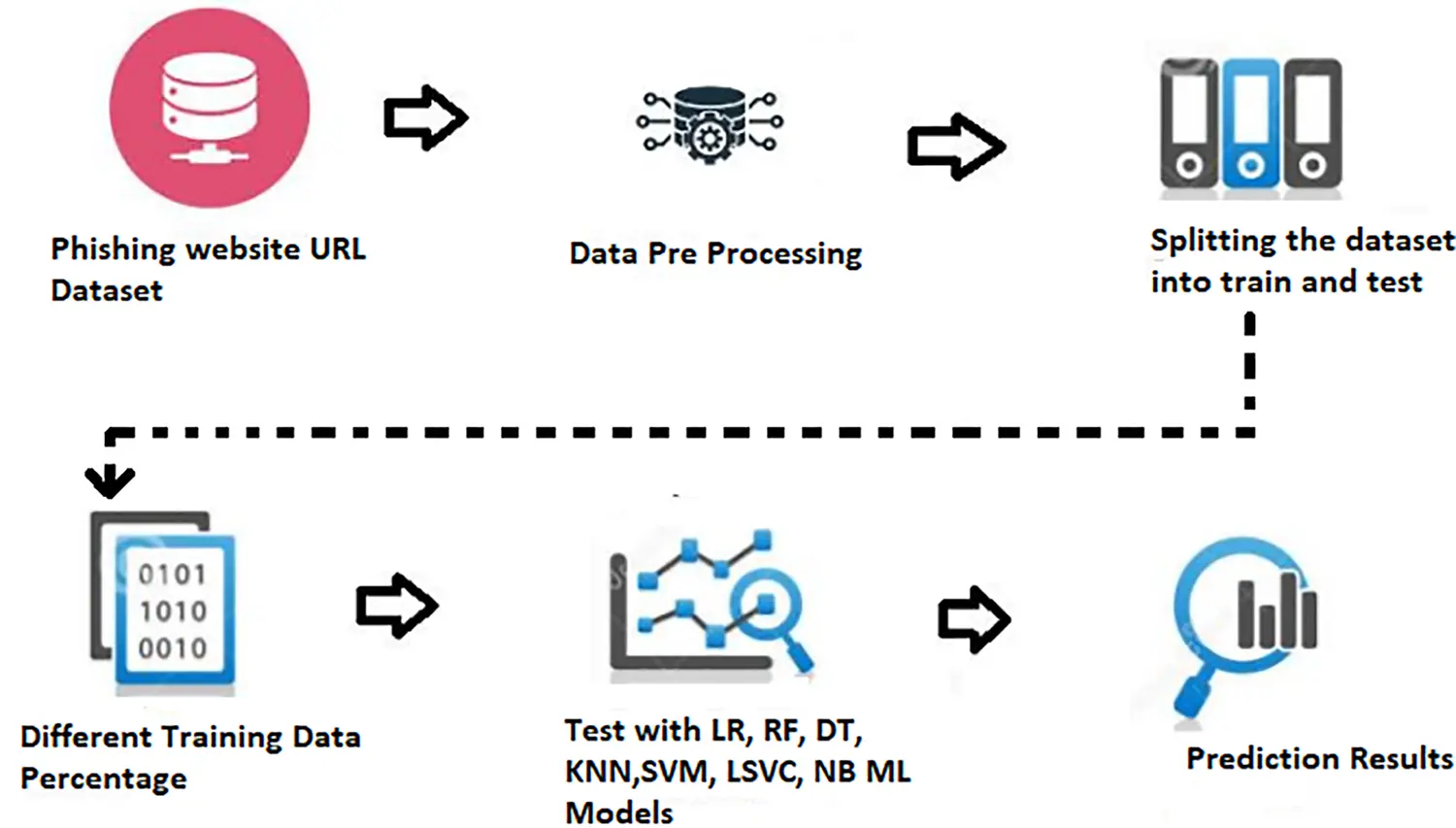 JAI | Free Full-Text | Phishing Website URL’s Detection Using NLP and Machine Learning Techniques