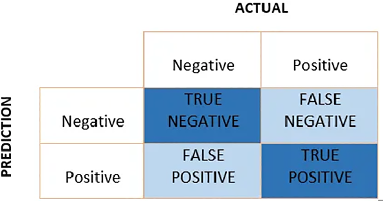 JAI | Free Full-Text | Phishing Website URL’s Detection Using NLP and ...