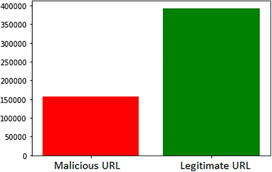 JAI | Free Full-Text | Phishing Website URL’s Detection Using NLP and ...