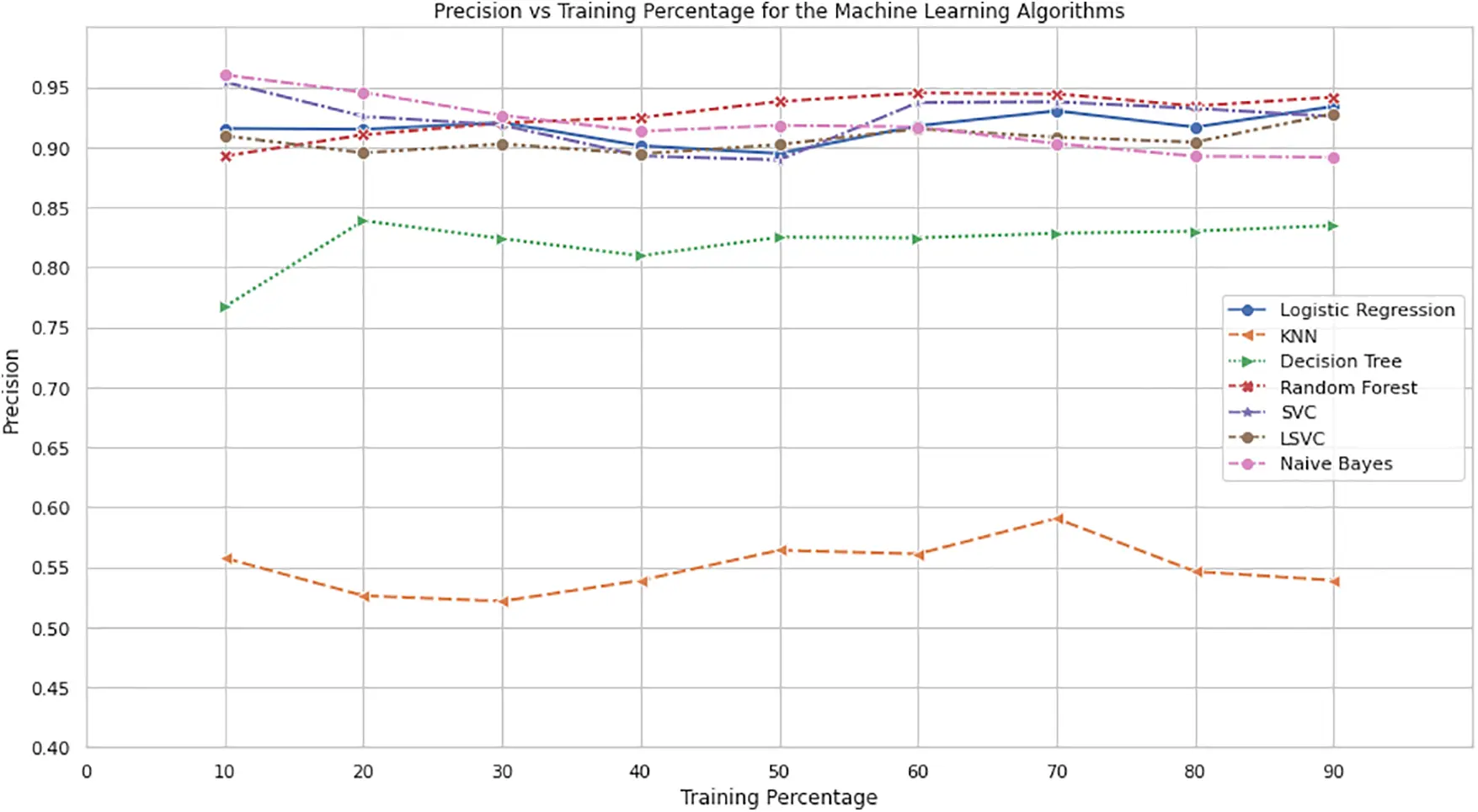 JAI | Free Full-Text | Phishing Website URL’s Detection Using NLP and ...