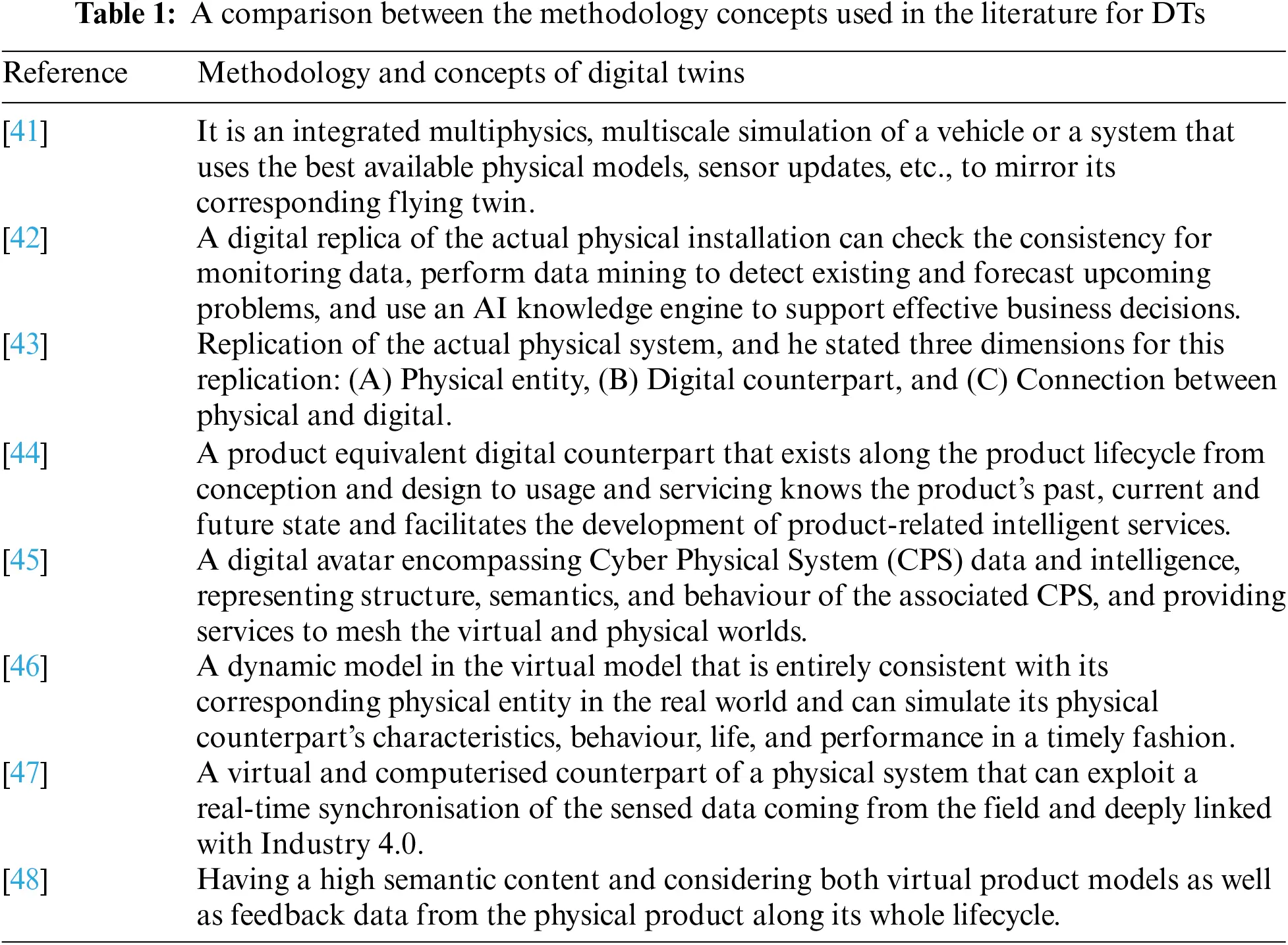 JAI | Free Full-Text | Integration of Digital Twins and Artificial Intelligence for Classifying ...