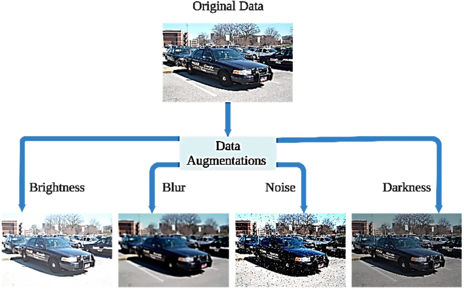 Jai Free Full Text Multiple Data Augmentation Strategy For