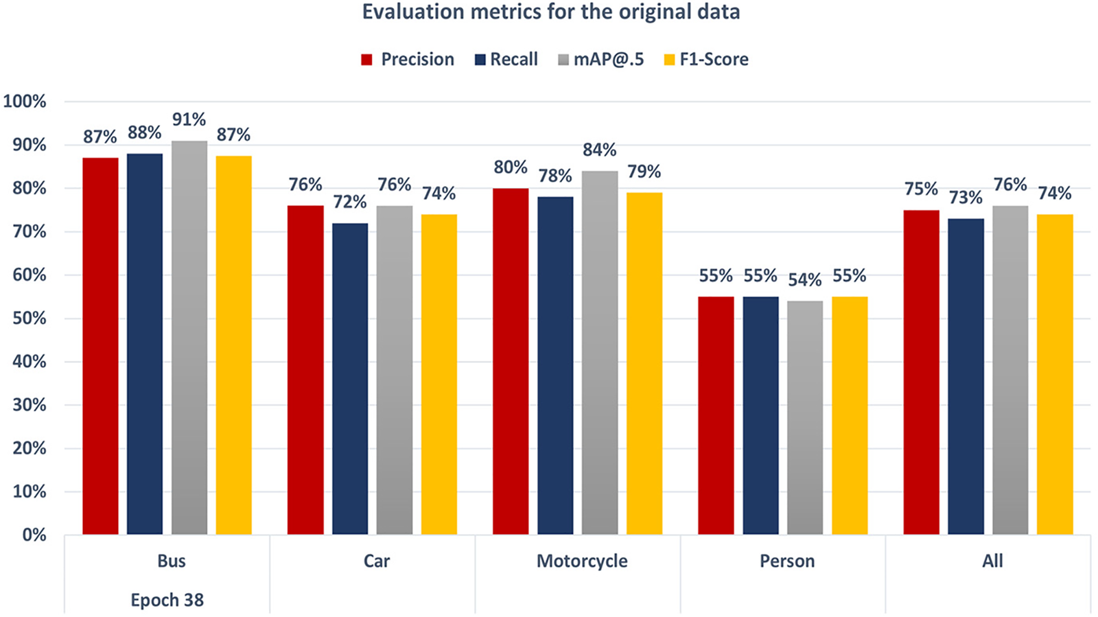 JAI | Free Full-Text | Multiple Data Augmentation Strategy for Enhancing the Performance of ...