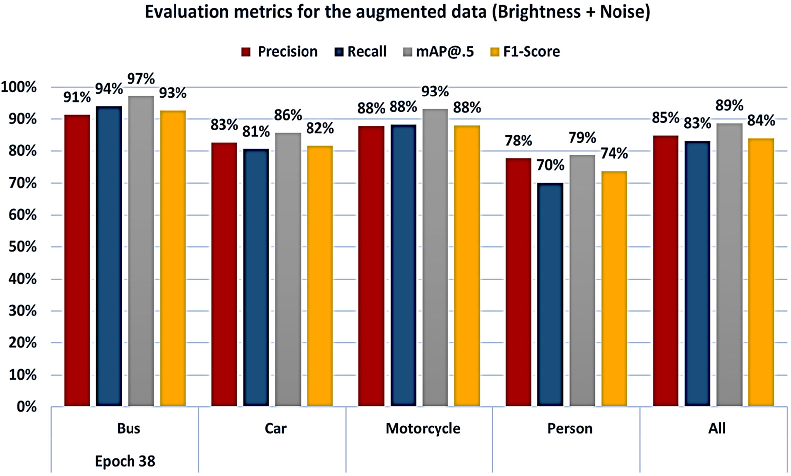 JAI | Free Full-Text | Multiple Data Augmentation Strategy for ...