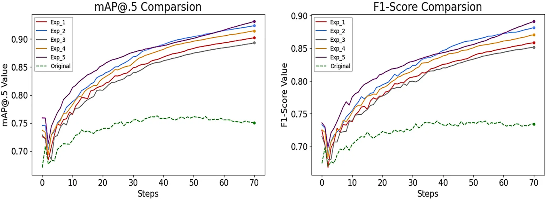 JAI | Free Full-Text | Multiple Data Augmentation Strategy for Enhancing the Performance of ...