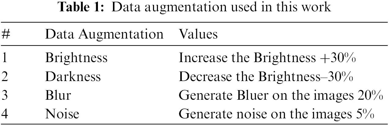 Optimizing Data Augmentation Techniques For Robust Object Detection In