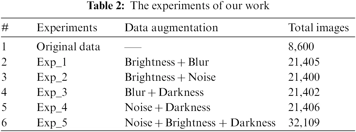 JAI | Free Full-Text | Multiple Data Augmentation Strategy for Enhancing the Performance of ...