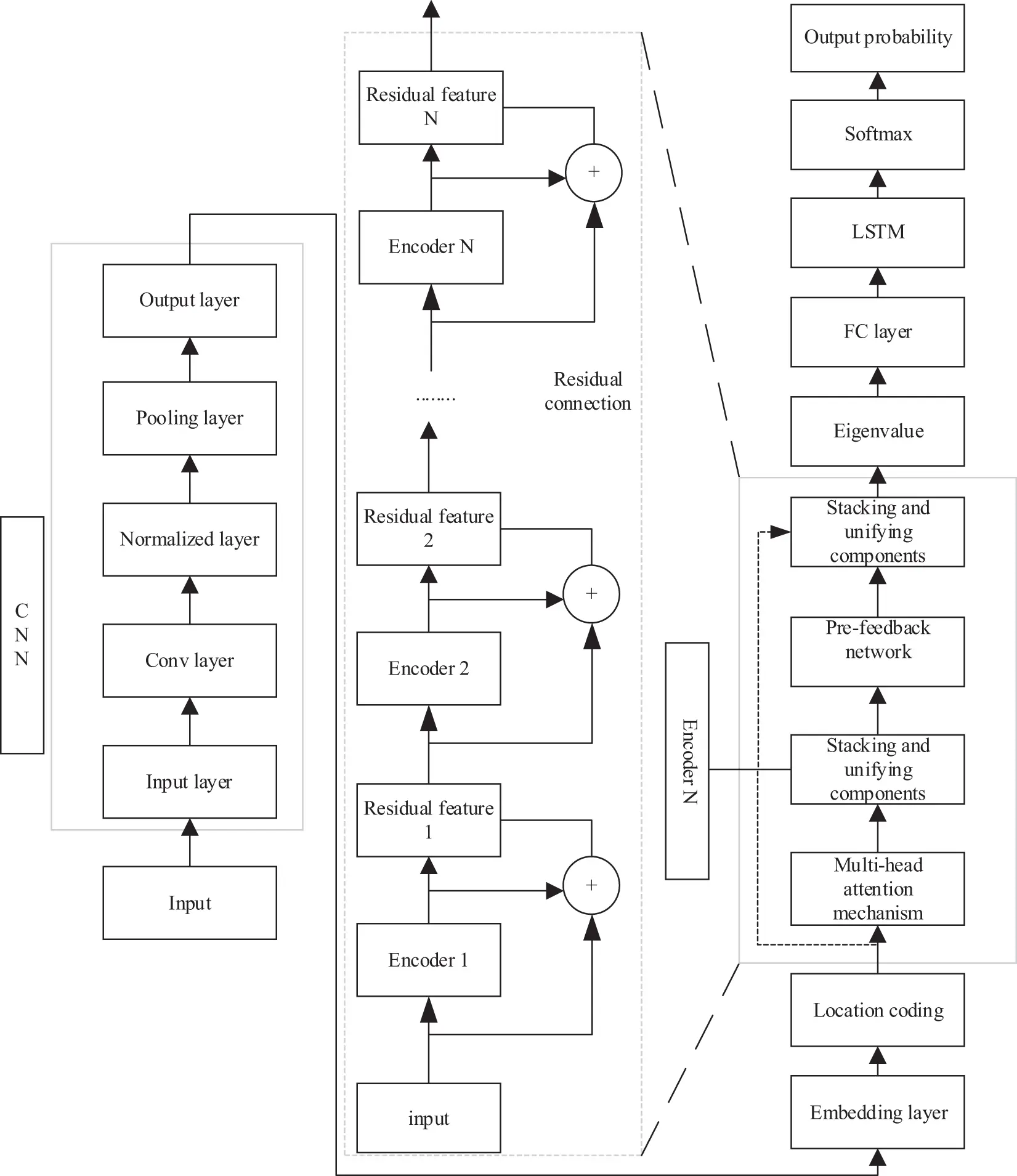 JAI | Free Full-Text | Pressure Classification Analysis on CNN ...