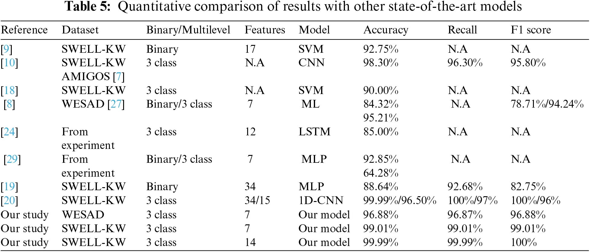 JAI | Free Full-Text | Pressure Classification Analysis on CNN ...