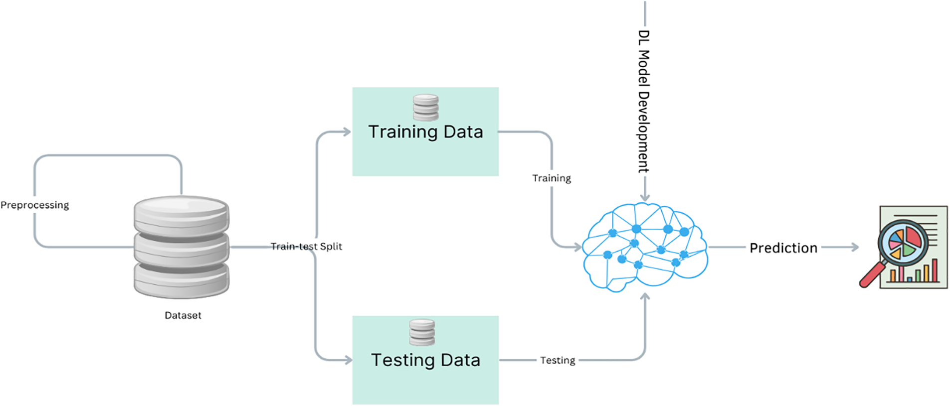 JAI | Free Full-Text | A Deep Learning Model for Insurance Claims ...