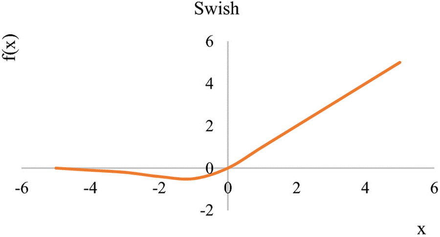 JAI | Free Full-Text | A Deep Learning Model for Insurance Claims ...